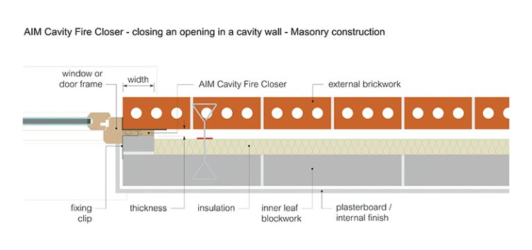 Effective Cavity Closers for Enhanced Firestop Insulation