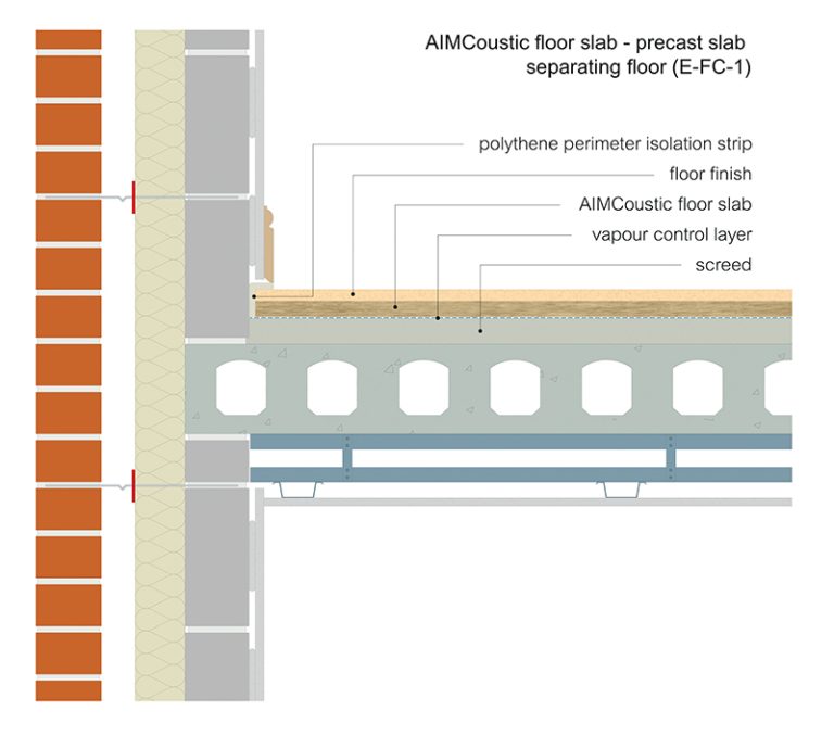 AIMCoustic - Aim Limited