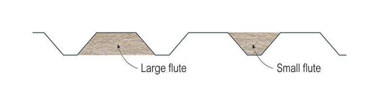 Fire Stop Blocks - Aim Limited