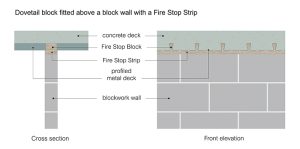 Fire Stop Blocks - Aim Limited