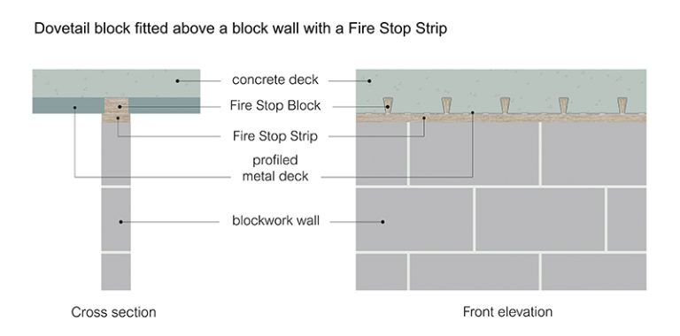 Fire Stop Blocks - Aim Limited