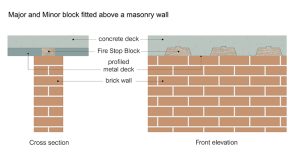Fire Stop Blocks - Aim Limited