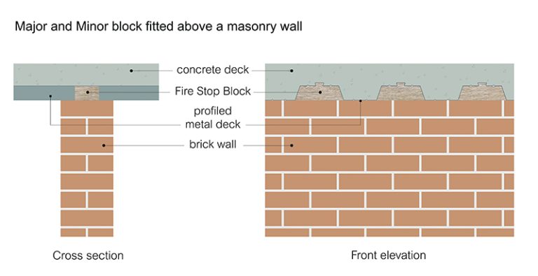 Fire Stop Blocks - Aim Limited