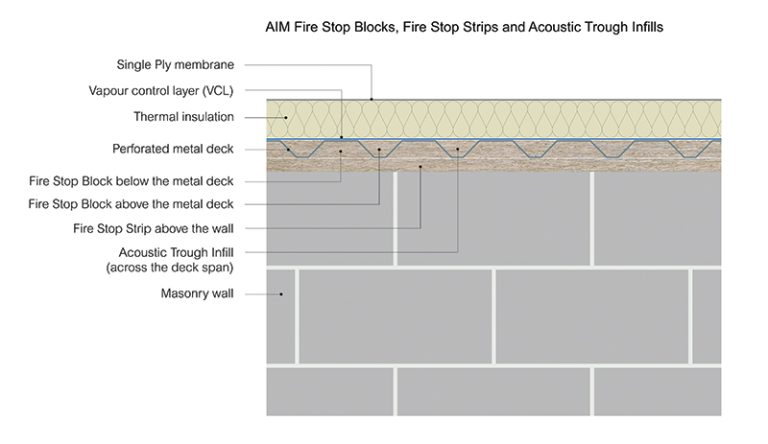 Fire Stop Strip - Aim Limited