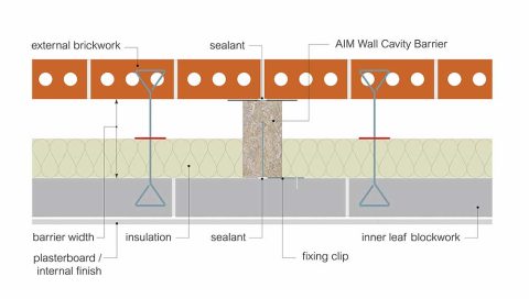 Reliable Fire Barriers - Fire Batt Board & Rockwool Slab