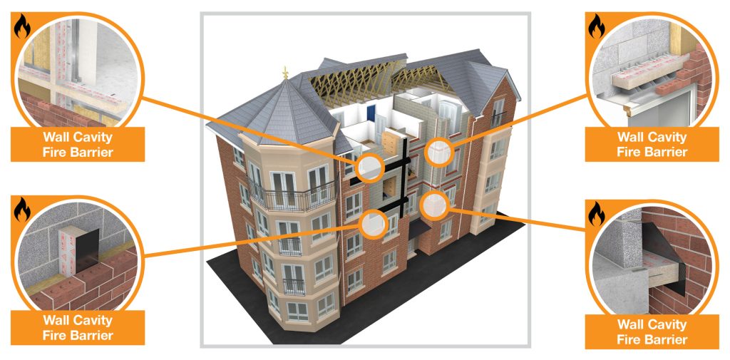 Reliable Fire Barriers - Fire Batt Board & Rockwool Slab