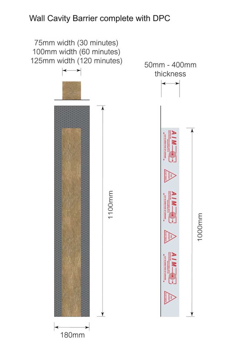Reliable Fire Barriers - Fire Batt Board & Rockwool Slab